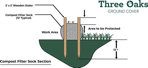 Compost Filter Socks Three Oaks Ground Cover