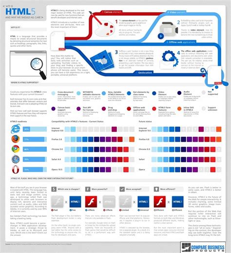 what is html5 creative cancreative can