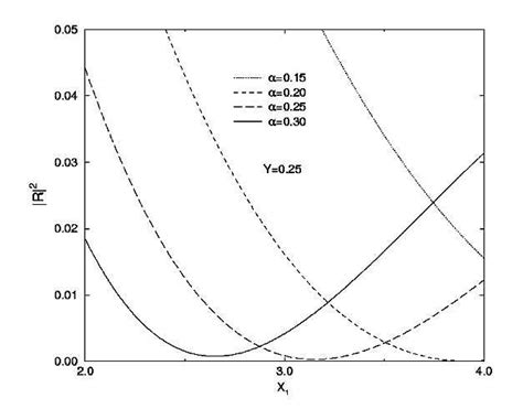 Broadband Antireflection Properties Of A Thin Inhomogeneous Film Download Scientific Diagram