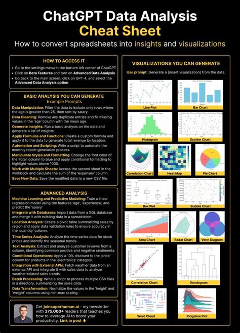 Abrar Murtuza Hussain Posted On Linkedin