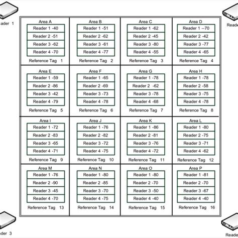 Signal Database Diagram Of Scene Analysis Download Scientific Diagram