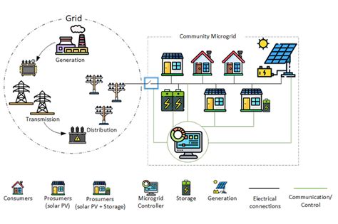 The Future Is Here Yea