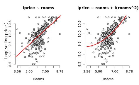 Introductory Econometrics Examples • Wooldridge
