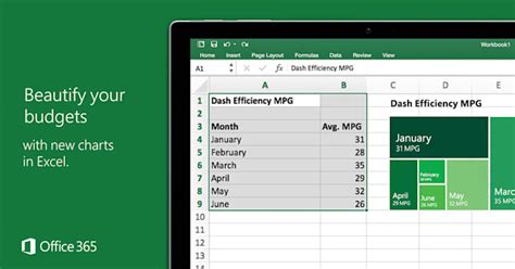Create Custom Excel Spreadsheet Dashboard With Formulas Or Macro By