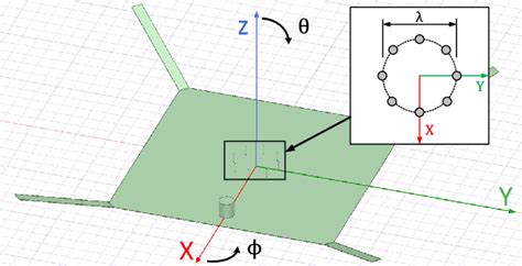 Figure 4 From A Technique For In Situ Calibration Of An Antenna Array