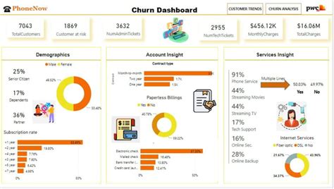simranjeet kaur brar on linkedin dataanalytics dataanalysis
