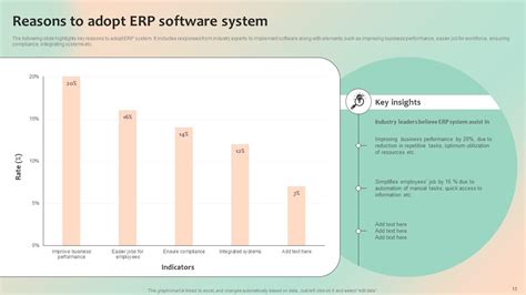 Optimierung von Geschäftsprozessen mit PowerPoint Präsentationsfolien zur ERP Systemimplementierung