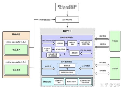 极致简洁的微前端框架 京东microapp开源了🎉 知乎