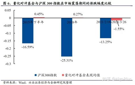 量化简史一：量化投资策略的前世今生（2）国内量化技术的演变量化投研数据来源 Csdn博客