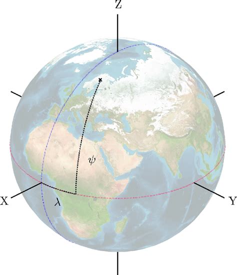Global Coordinate System Hot Sex Picture