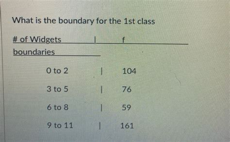 Solved What Is The Boundary For The 1st Class F Of Widgets