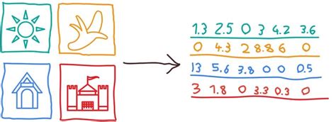 Data Curation For Computer Vision And Machine Learning Encord