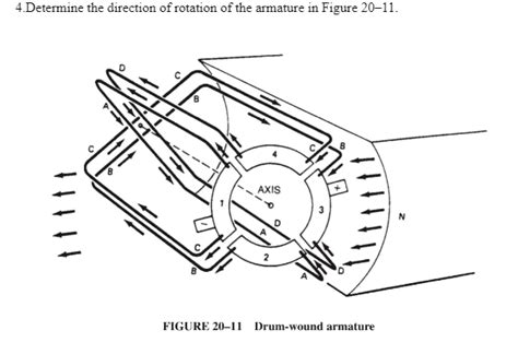 Solved Determine The Direction Of Rotation Of The Armature Chegg