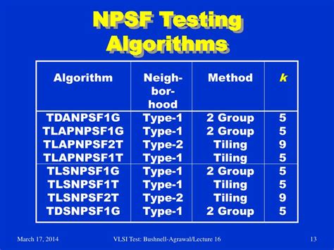 Ppt Lecture 16 Pattern Sensitive And Electrical Memory Test Powerpoint Presentation Id499404