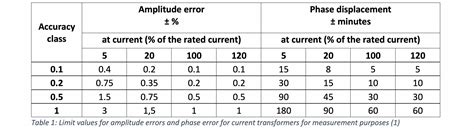 Billing Measurements Of Electrical Energy In Germany