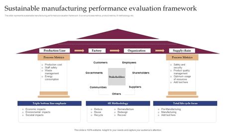 Sustainable Manufacturing Performance Evaluation Framework Graphics Pdf