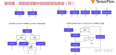AI框架之计算图的前世今生 下笔记 知乎