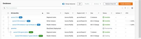 LG전자의 Amazon Aurora 및 RDS 블루 그린 배포를 이용한 데이터베이스 업그레이드 안정성 확보 AWS 기술 블로그