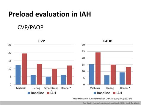 Hemodynamic Optimization In Intra Abdominal Hypertension Pptx