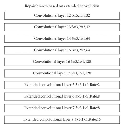 Repair Branch Structure Based On Dilated Convolution Download Scientific Diagram
