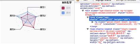 How To Set Property Of Width Of Svg And Legend Issue Swimlane Ngx Charts GitHub