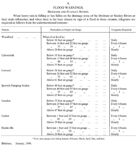 Standardised Instructions Issued To Stream Observers By Henderson In