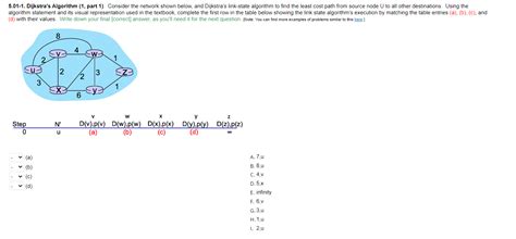 Solved 5 01 1 Dijkstra S Algorithm 1 Part 1 Consider Chegg Com