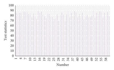Statistical Diagram Of The Music Teaching Effect Of The Download Scientific Diagram