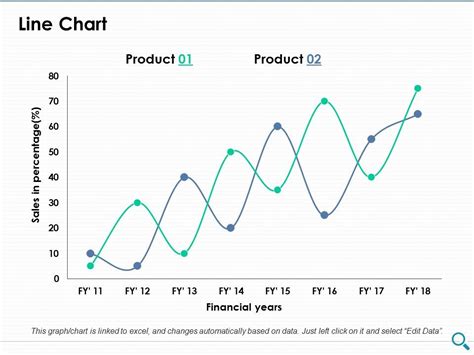 Line Chart Ppt PowerPoint Presentation Model Model