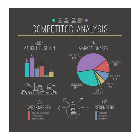 Step By Step Guide To Doing A Competitor Analysis DIFFERENT GRAVY DIGITAL