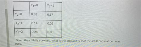 Solved Given Here Is The Joint Probability Function Chegg