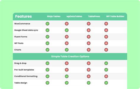 Feature Comparison Table