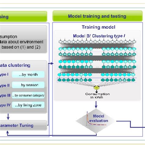 Rough Representation Of ECPS Architecture Download Scientific Diagram