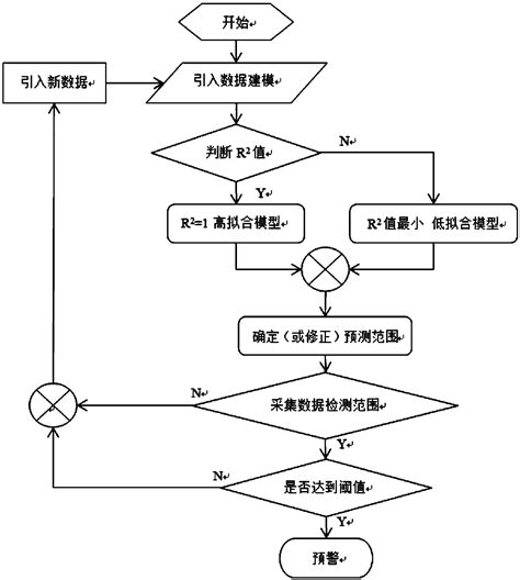 fatigue early warning method based on small data dynamic prediction