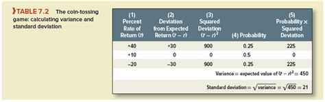 Diversification And Portfolio Risk HKT Consultant