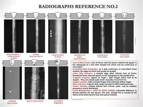 Radiographic Interpretation Pdf Physics Science