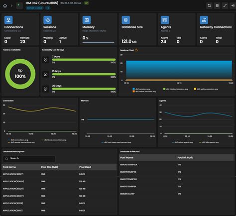 ibm db2 motadata aiops