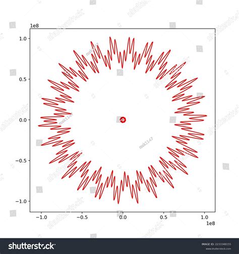 Plots Sin Cos Functions Polar Coordinates Stock Illustration 2233348155 Shutterstock