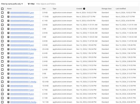 Solved Delta Log Files In GCS Not Deleting Automatically Databricks Community