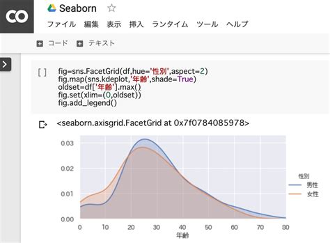 Pythonによるデータ解析入門 Pyhooパイフー