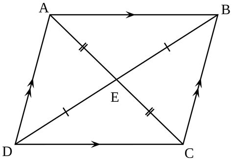 What Is A Parallelogram Definition And Properties