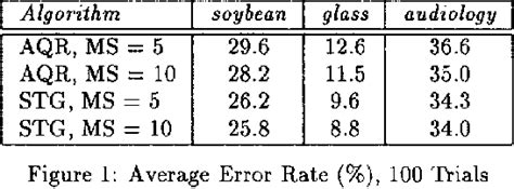 Figure 1 From Explicit Versus Implicit Set Covering For Supervised