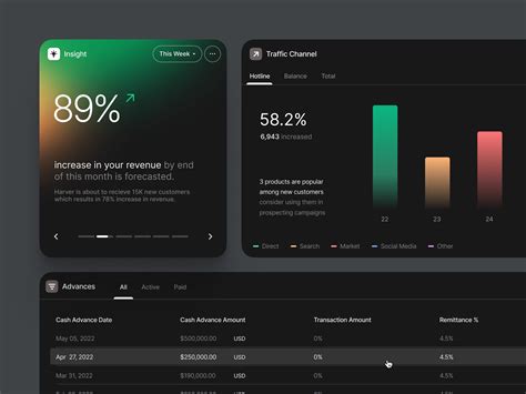 Discover 9 Dashboards And Data Visualization Design Ideas Dashboard Design User Interface