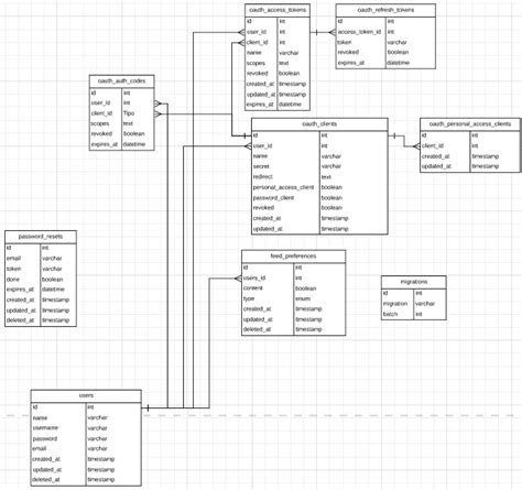 Github Paduantonnews Feed Api Back End Implementation Of A News