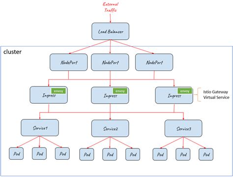 Istio Bookinfo Luckywinds