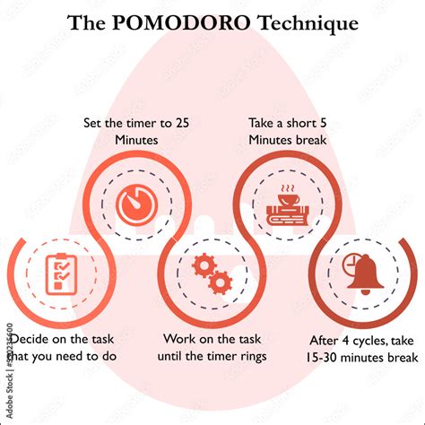 Infographic Template Of Pomodoro Technique With Icons In An Infographic