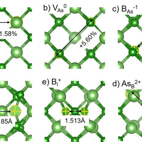 Formation Energies Of Native Point Defects As Labeled A B Rich B