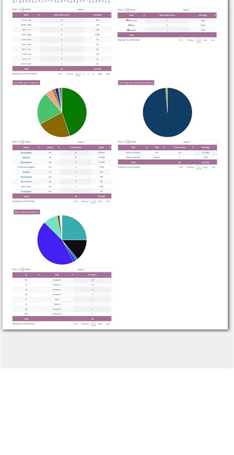 Woocommerce Product Stats And Related Pineapple Plugins