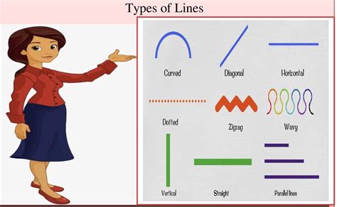 Effective And Creative Lesson Plans For Teachers By Teacher Lesson Planning Of Types Of Line