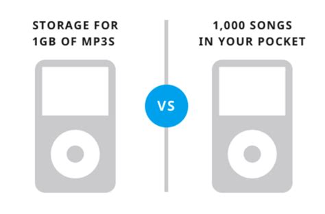15 Ways To Improve Software Demos
